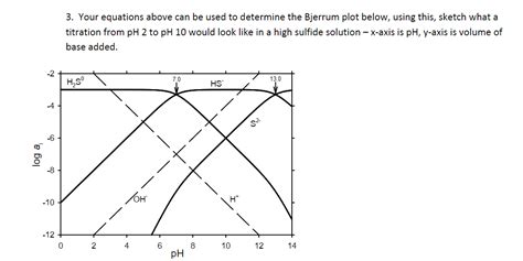 3 Your Equations Above Can Be Used To Determine The