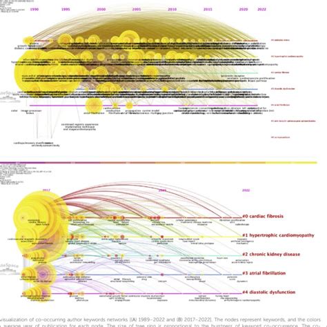 Forest Plots Showing The Pooled Estimate Of Lvef Over The Follow Up Download Scientific Diagram