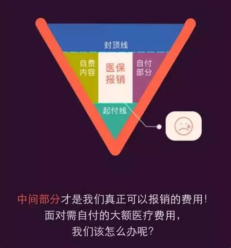 社保到商保倒三角图 倒三角图 保险三角图 大山谷图库