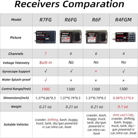 Buy Radiolink RC GS V Ghz Channels RC Transmitter And Receiver R FG R FGM Gyro RX Volt