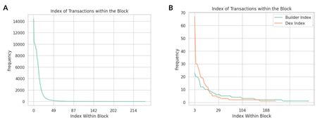 Empirical Analysis Of Cross Domain Cex Dex Arbitrage On Ethereum