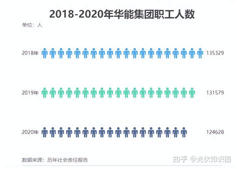 五大发电集团薪酬大比拼 知乎