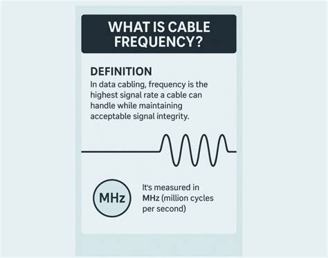 Understanding Cable Frequency In Cat5e Cat6 And Cat6a Why It Matters