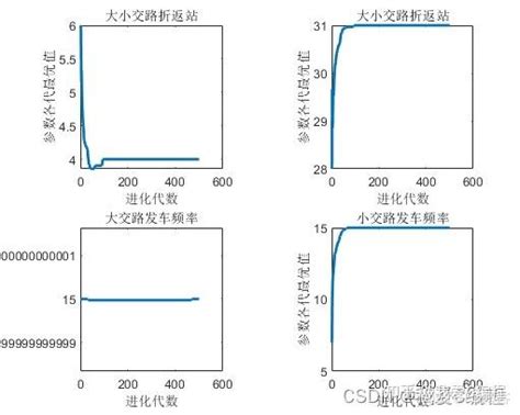 基于ga遗传优化的列车交路方案matlab仿真 知乎