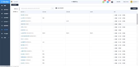 2 7 项目管理 Primeton DevOps User Manual