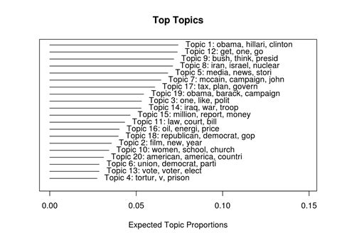 Advanced Quantitative Methods