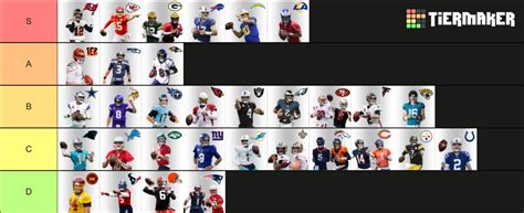 Nfl Starting Quarterbacks 2021 2022 Version 10 Tier List Community