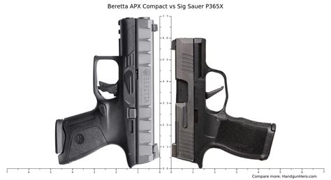 beretta px4 storm subcompact vs beretta px4 storm compact vs beretta