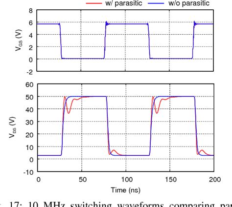 Figure 17 From Monolithically Integrated E Mode Gan On Soi Gate Driver