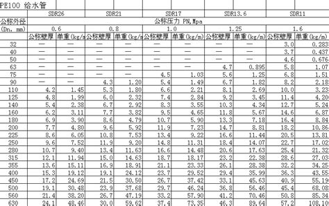 PE给水管规格型号大全