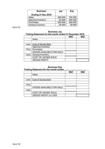 5 X Trading Statement Account Classifcation Highlight Finance Words Q