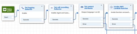 Build Multilingual Voice Experiences In Amazon Connect Aws Contact Center