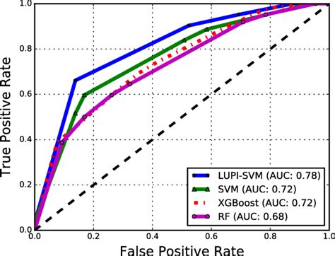 Learning Protein Binding Affinity Using Privileged Information BMC