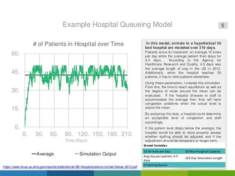 Queueing Models In Healthcare