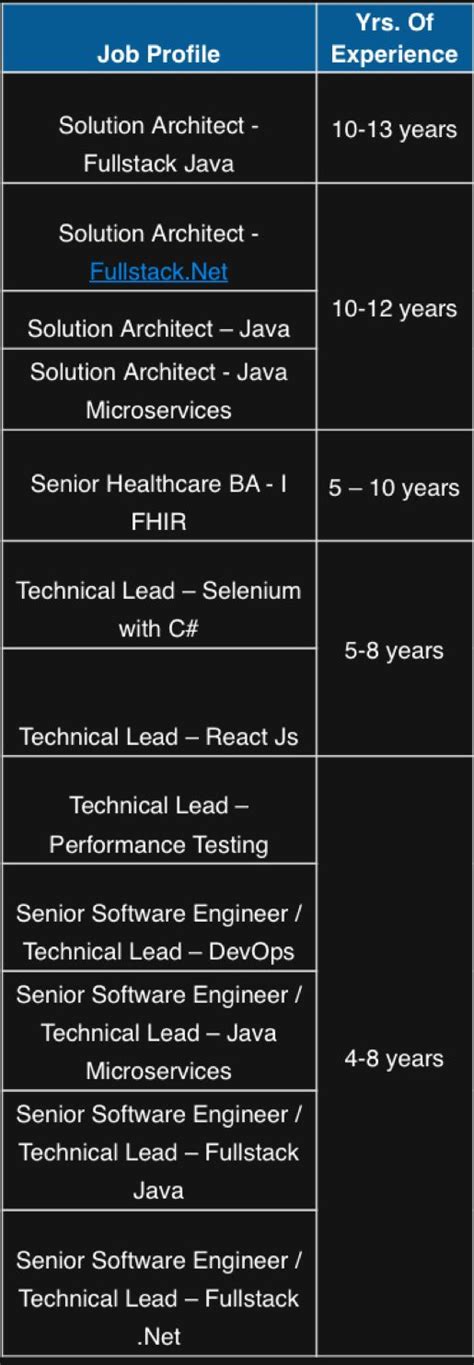 Rahul Wabale On Linkedin Hiring Opportunity Job Devops Java Selenium Fullstack Aws