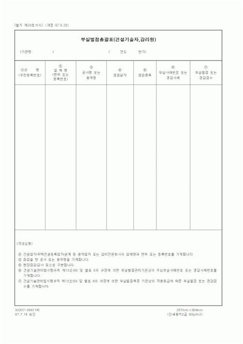 감리업무 부실벌점총괄표 건설기술자 감리원