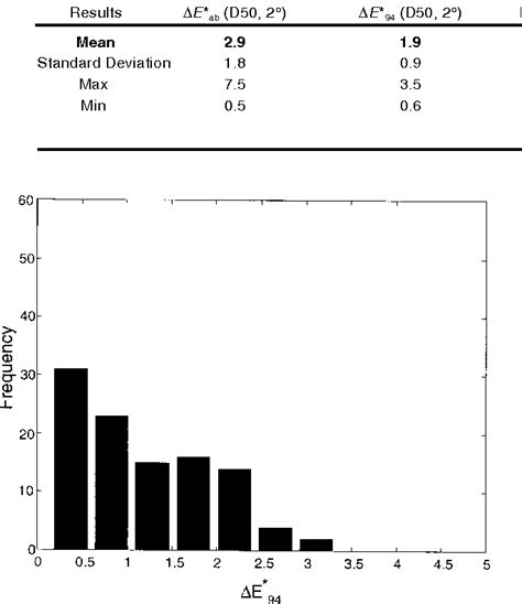figure 3 from a comparative analysis of spectral reflectance estimated
