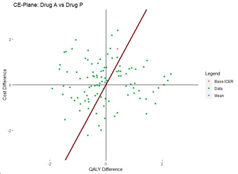 R Label Specific Points In Ggplot Stack Overflow