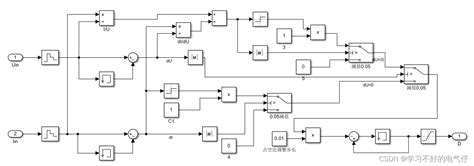 光伏发电系统最大功率跟踪控制matlab仿真模型（电导增量法扰动观察法）仿真做最大功率点跟踪里的扰动观察法和增量点导法 还有lcl型并网