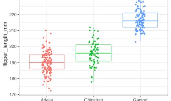 Ggplot With Column Name As Variable Data Viz With Python And R