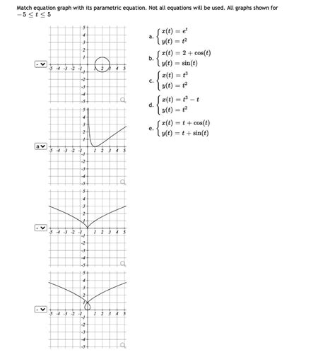 Solved 5 c y t ť Match equation graph with its Chegg