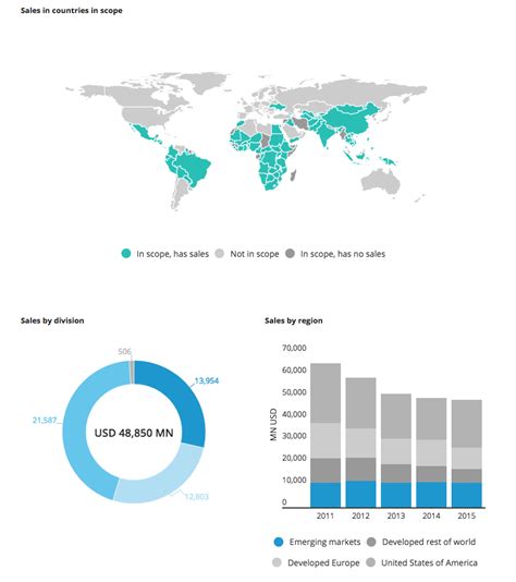Infogram Customer Spotlight Interactive Reports To Help Change The