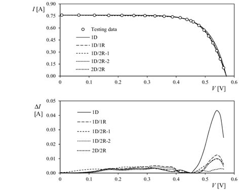 R T C France Silicon Cell Top I V Curves Testing Data And Download Scientific Diagram