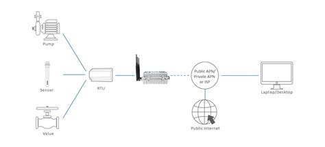 Iot Based Water Quality Monitoring How It Works How To Implement
