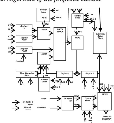 Figure 2 From Design Of A New Intelligent Cmos Controller Chip For