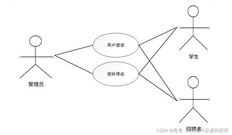 计算机毕业设计springboot基于android的高校勤工俭学管理系统a70r49【附源码数据库部署lw】 Csdn博客
