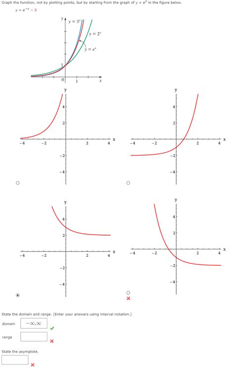 Answered Graph The Function Not By Plotting Bartleby