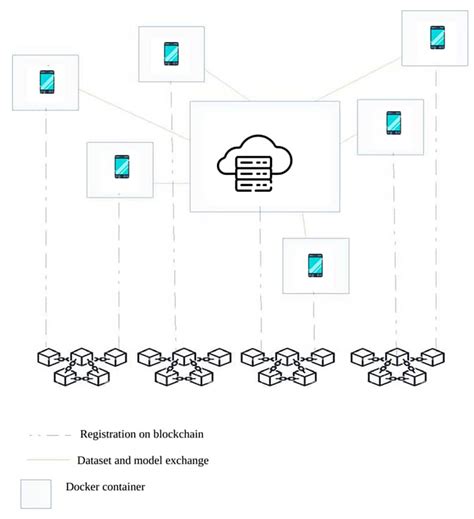 Sa Flids Secure And Authenticated Federated Learning Based Intelligent Network Intrusion