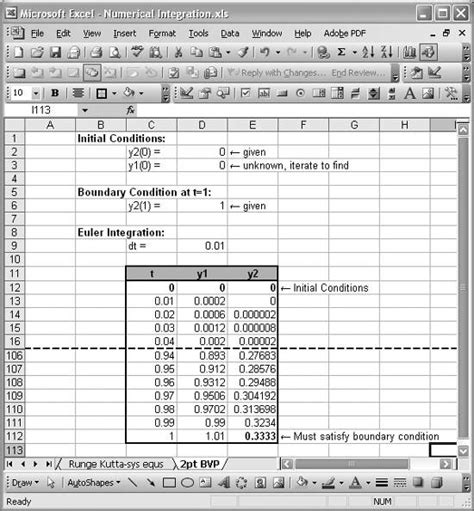 Shooting Boundary Value Problems Solving Ordinary Differential Equations