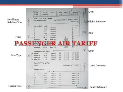 Ppt Fare Calculation Powerpoint Presentation Free Download Id2098537