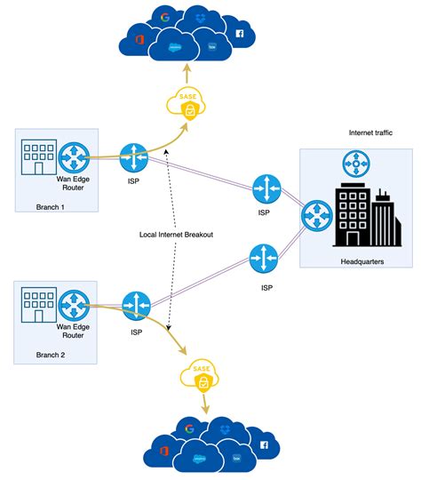 Sase — Simply Explained Here I Will Try To Explain The Use… By Anil Kumar Kainikara Dec