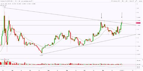 Bitcoin Price Today Top Cryptocurrency Prices Today Bitcoin Recovers