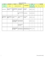 RTM Example 1 Xlsx Requirements Traceability FULL Matrix Project Goal Project Charter