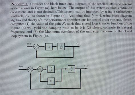 Solved Problem Consider The Block Functional Diagram Of Chegg