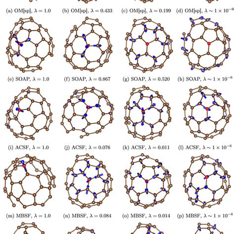 The Eigenvectors Belonging To The Three Largest Eigenvalues And One Download Scientific Diagram