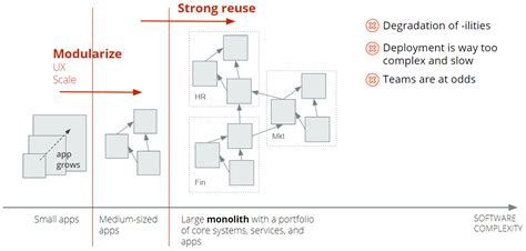 Outsystems Domain Driven Architecture Outsystems Best Practices