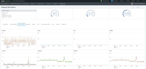 Splunk Dashboards Health Views — Telegraf Os 1 Documentation