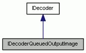 Photon C Client API IDecoderQueuedOutputImage Class Reference