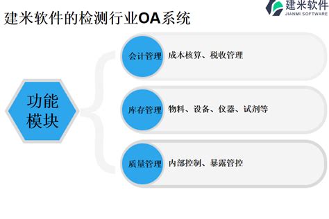 检测行业OA办公系统ERP管理系统 建米软件