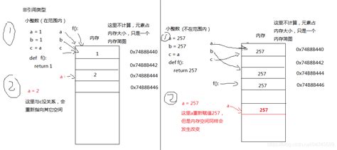 Python元素内存地址分配python 分配地址界面 Csdn博客