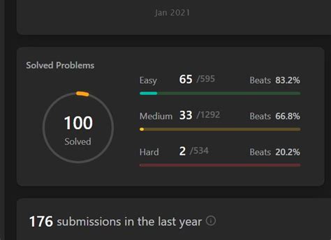 Sathish Subramaniam On Linkedin Leetcode Skilldevelopment