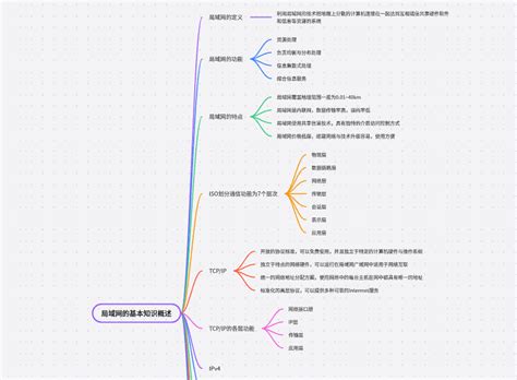 秒绘作图官网 Boardmix社区专题