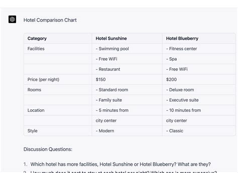 Creating Charts With GPT 4 By Peter Snashall