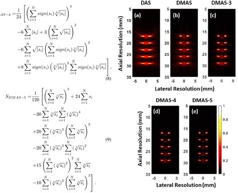 Figure From Higher Order Correlation Based Real Time Beamforming In Photoacoustic Imaging