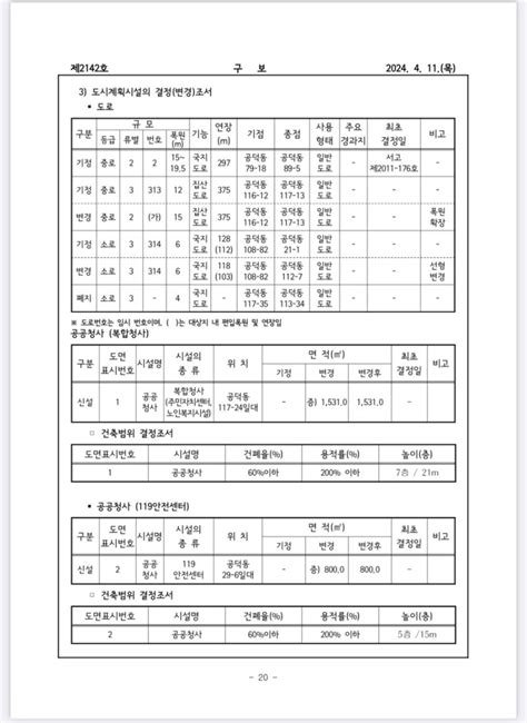 공덕7구역” 재개발 정비구역 지정 및 정비계획 결정 공람 And 간단분석 네이버 블로그