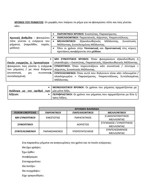 ΧΡΟΝΟΙ ΤΟΥ ΡΗΜΑΤΟΣ Pdf